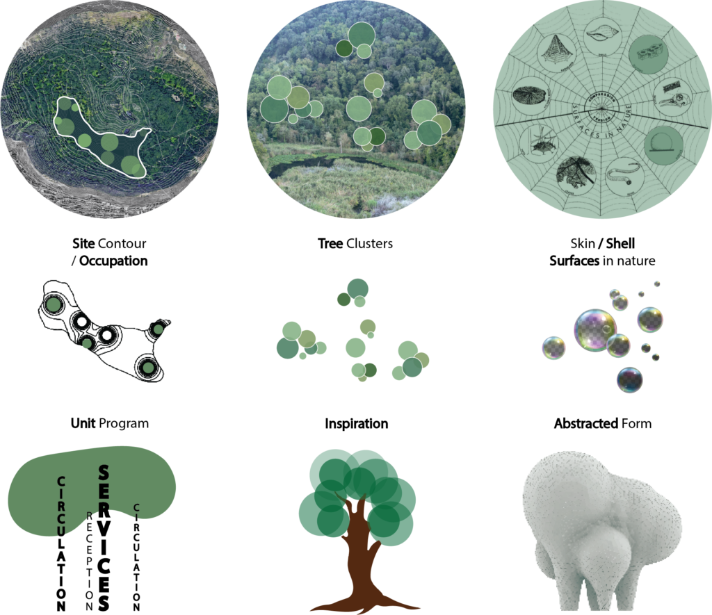 Wildlife Museum - IAAC BLOG