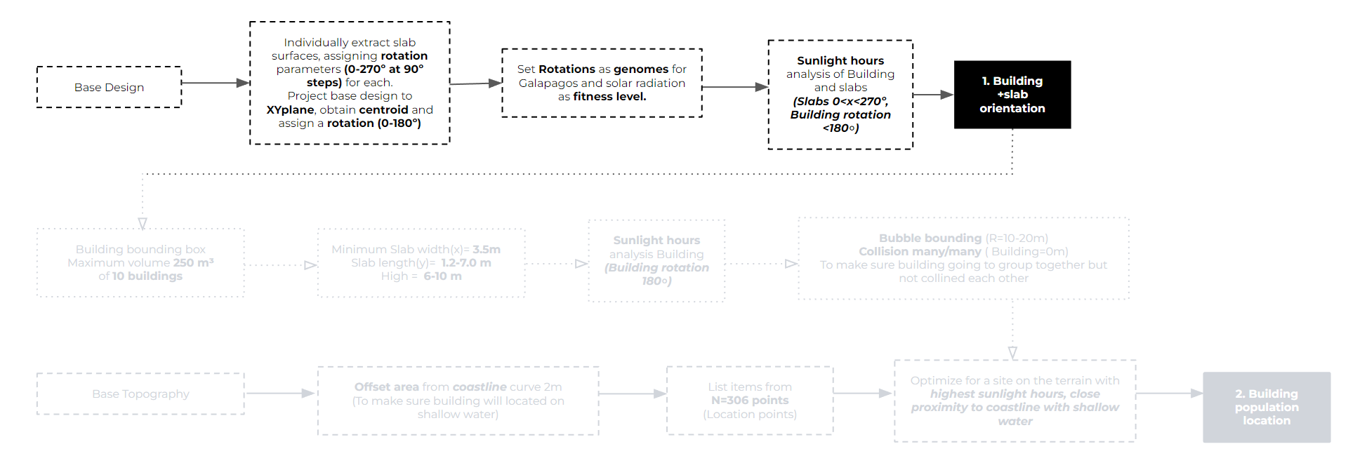 Alambique – Genetic Optimization – IAAC BLOG