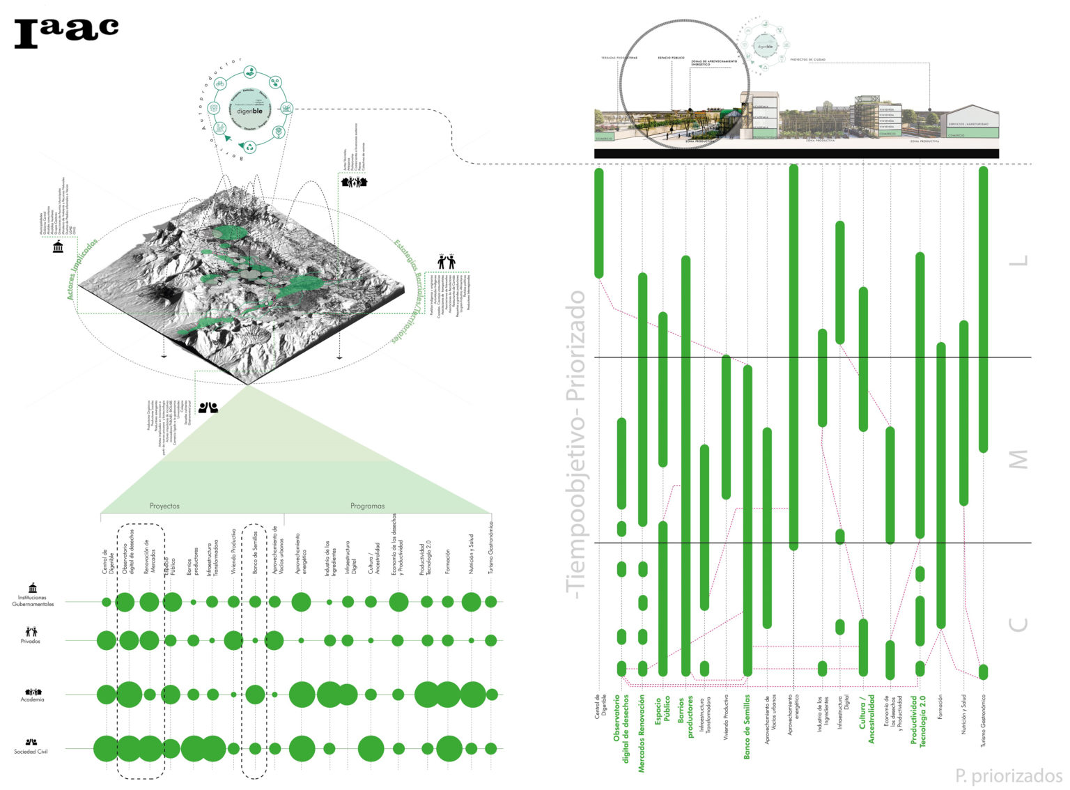 Xelajú-Digerible – IAAC BLOG