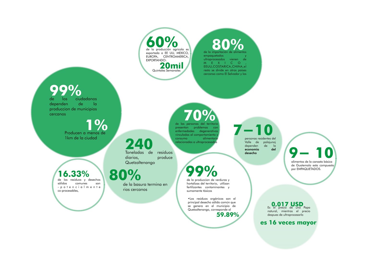 Xelajú-Digerible – IAAC BLOG