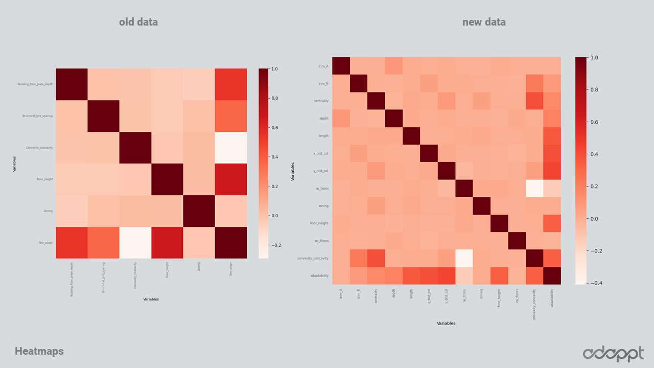 Adappt – IAAC BLOG