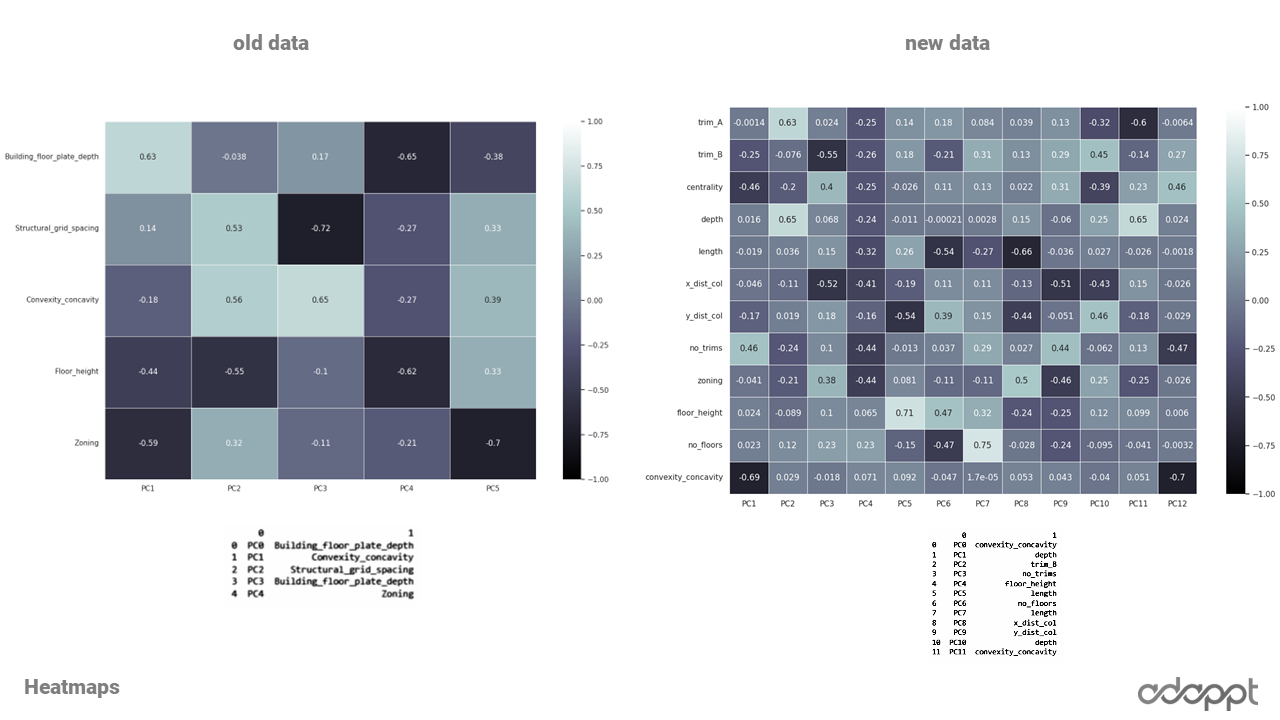 Adappt – IAAC BLOG