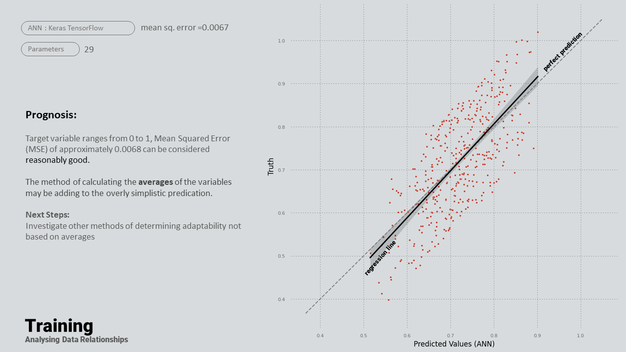 Adappt – IAAC BLOG