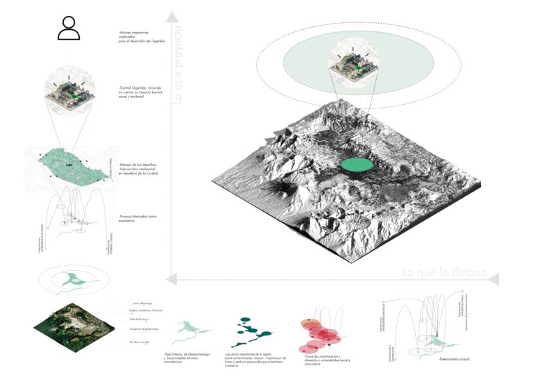 Xelajú-Digerible – IAAC BLOG