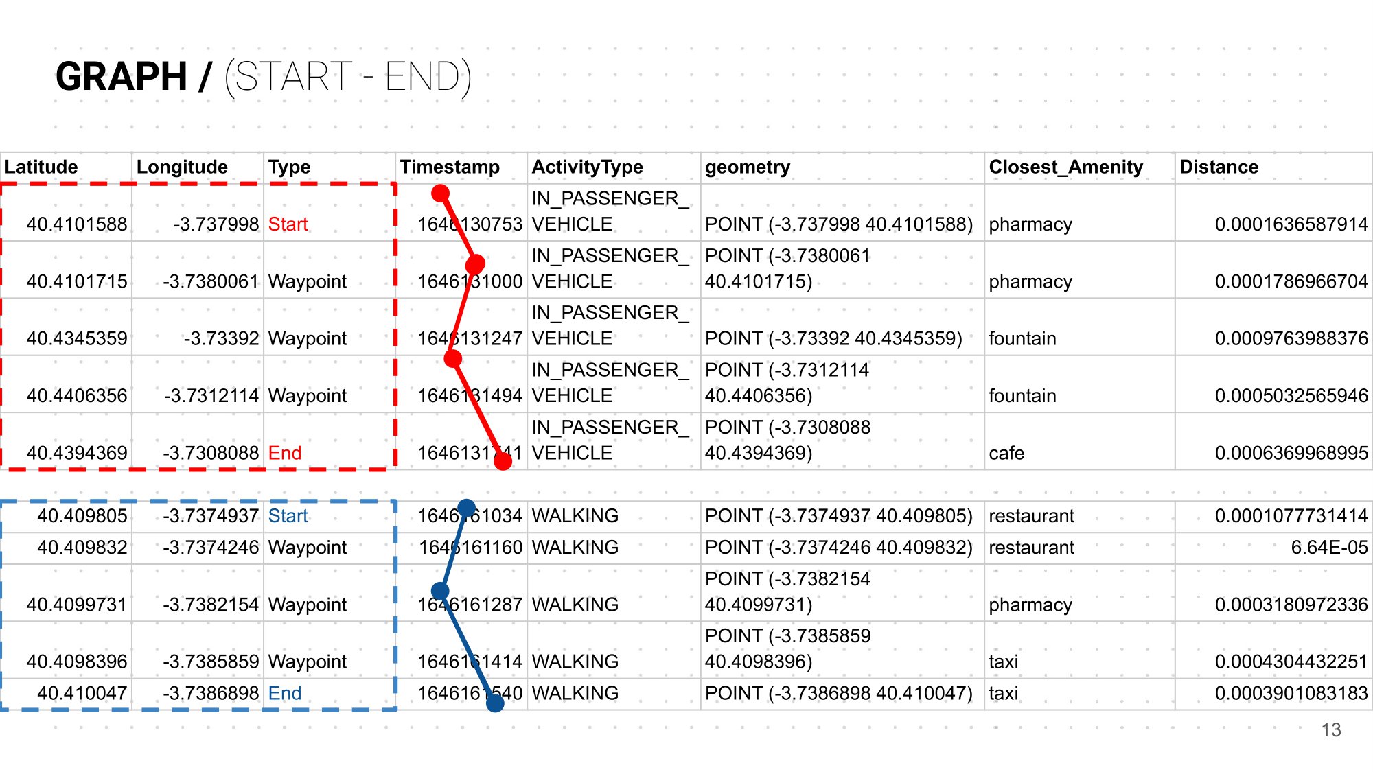 EASE GUIDE – IAAC BLOG