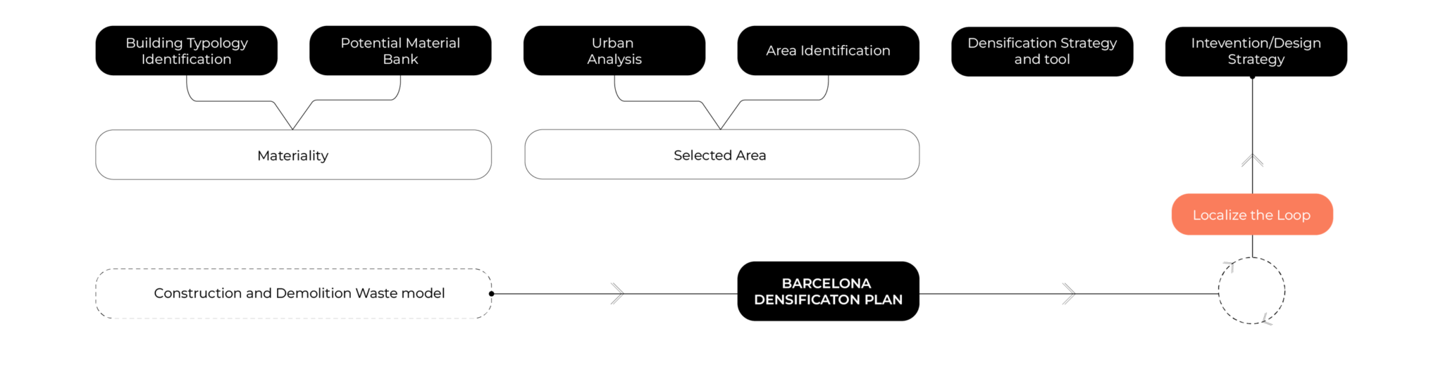 Localize the Loop, Barcelona - IAAC BLOG