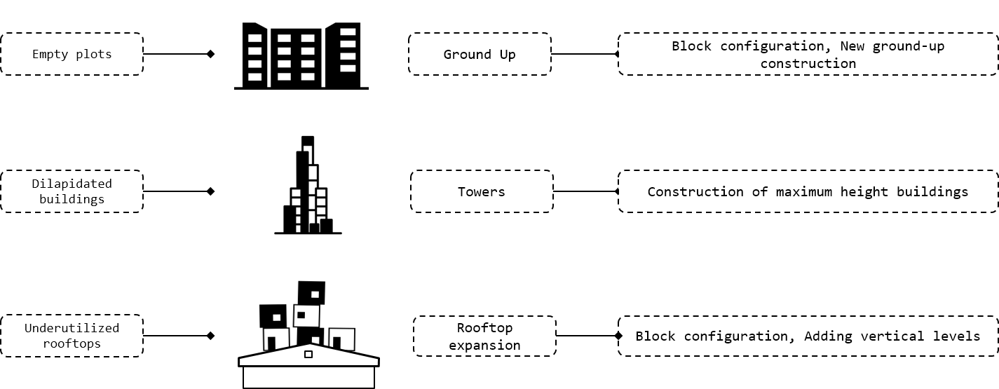 ‘Optimizing Barcelona’ - IAAC BLOG