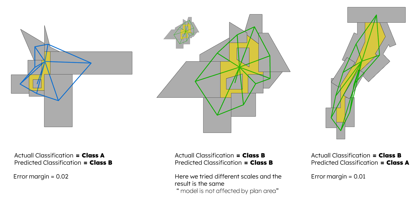 Floor Plan Evaluator – IAAC BLOG