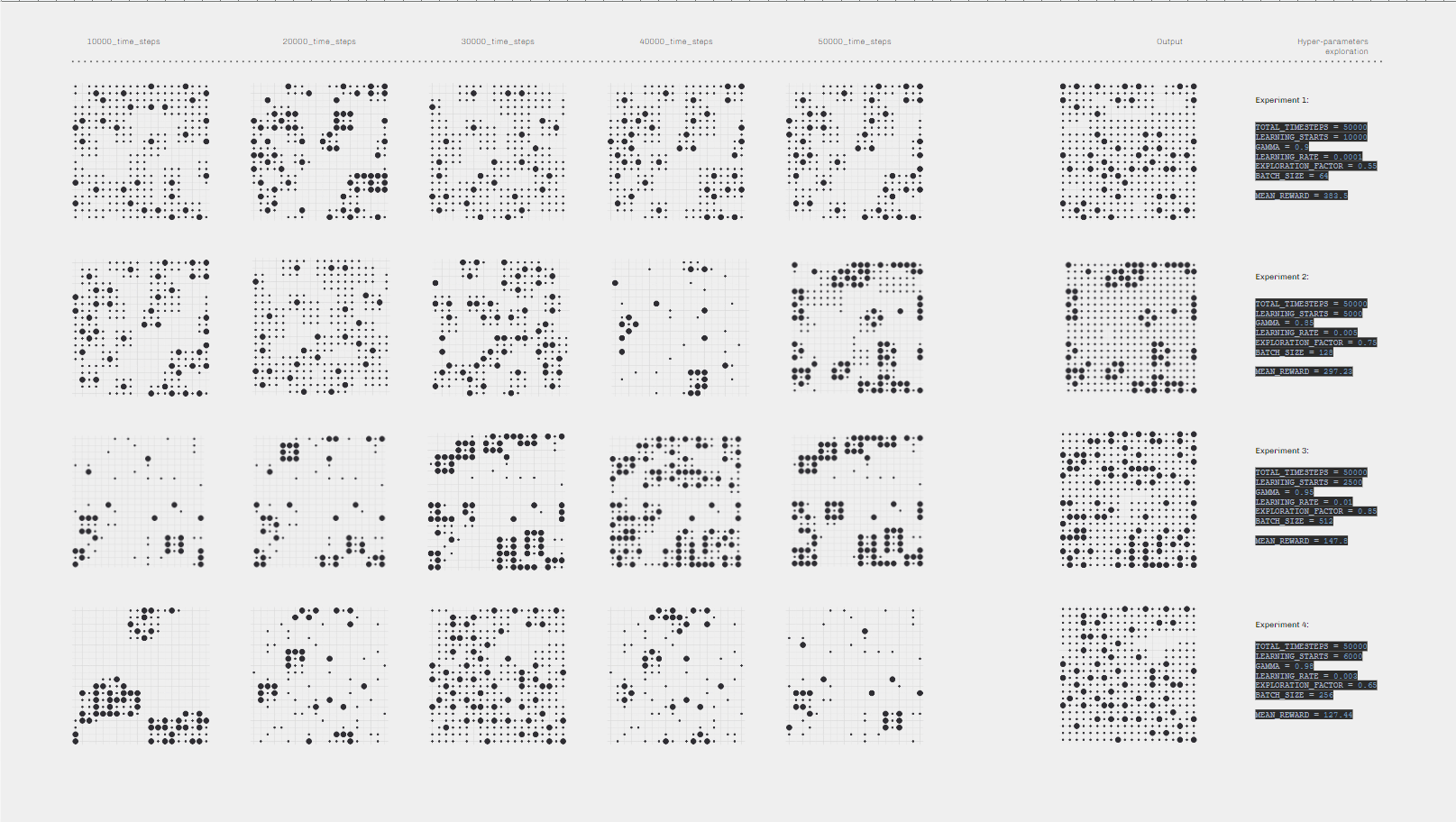 Beyond Modelling - IAAC BLOG