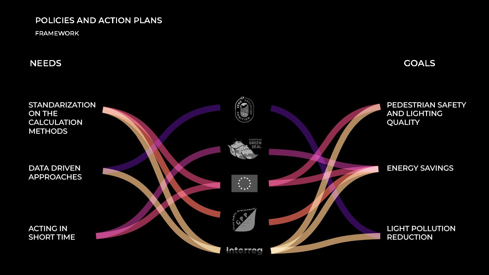 Urban Dynamic Lights - IAAC BLOG