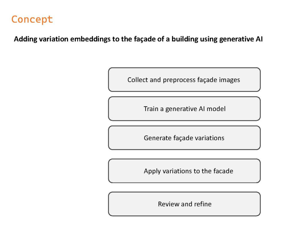 Facade Evolutions – IAAC BLOG