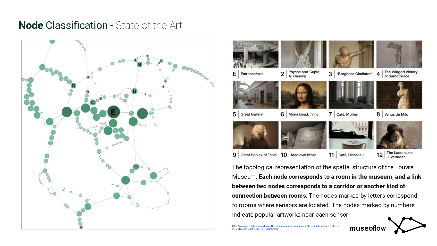 Museoflow – IAAC BLOG