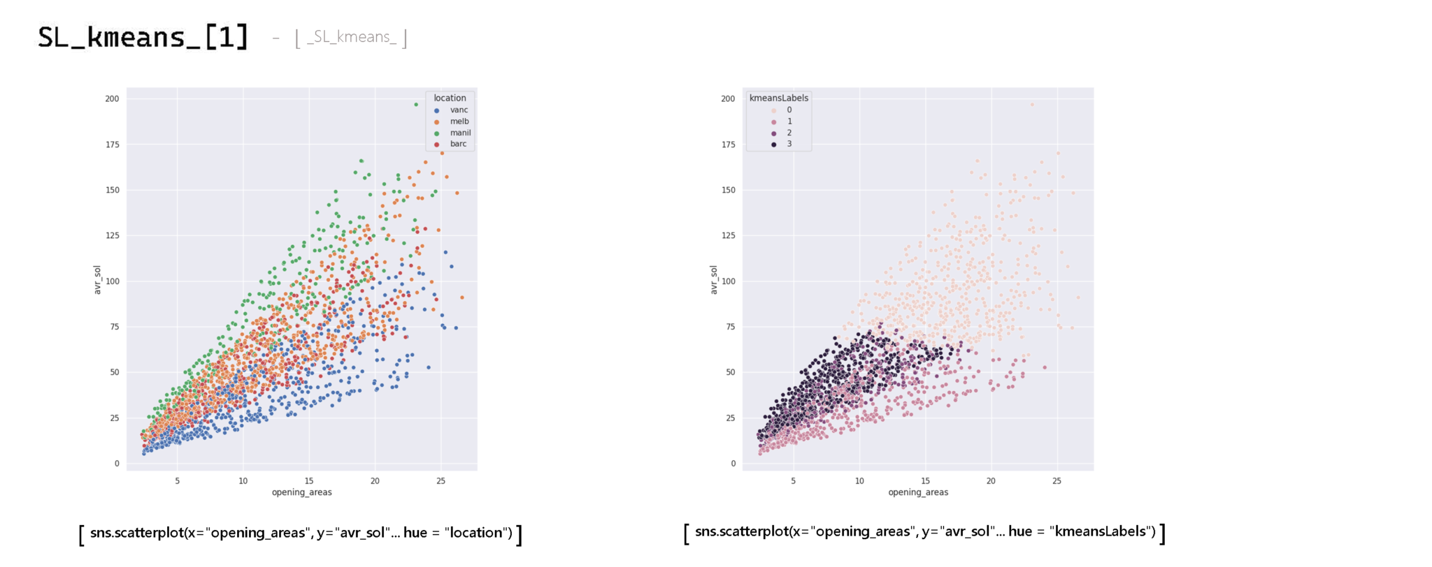 Skylight Performance – IAAC BLOG