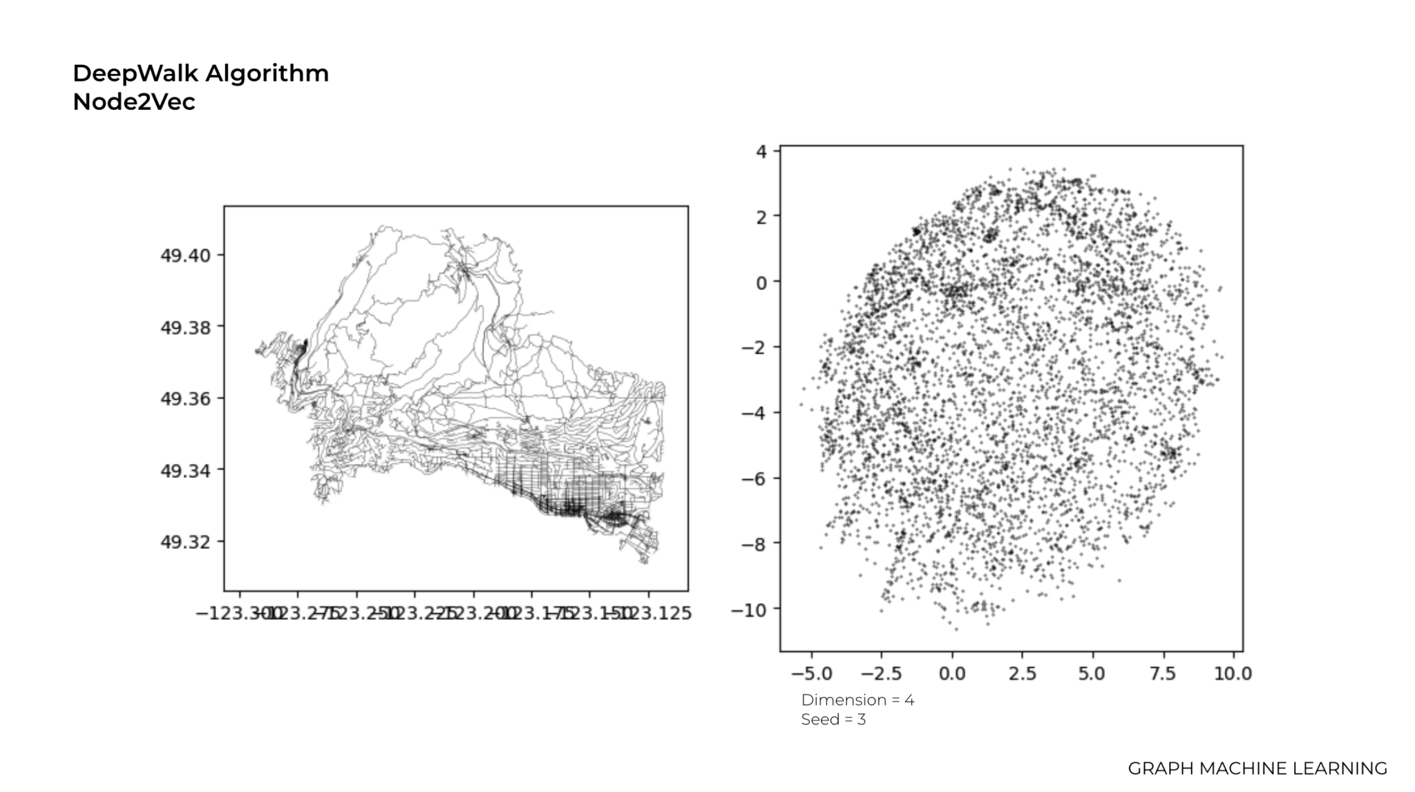 Optimum Location for Medical Center – IAAC BLOG