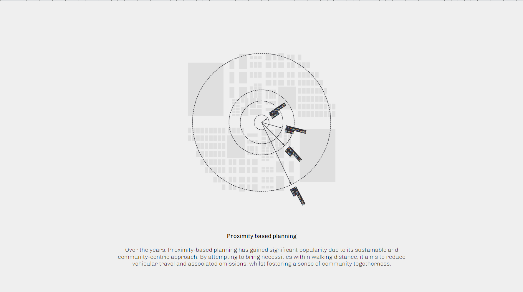 Beyond Modelling - IAAC BLOG