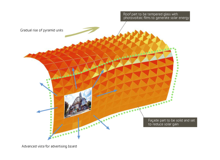 Facade Evolutions – IAAC BLOG