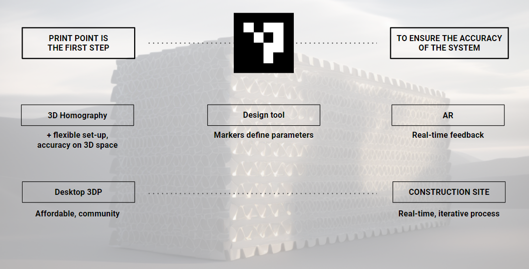 PRINT POINT: – IAAC BLOG