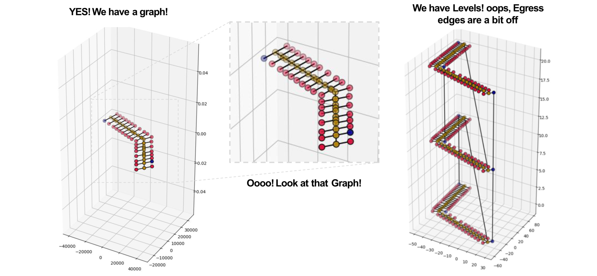 WEB GRAPH MACHINE LEARNING - IAAC BLOG