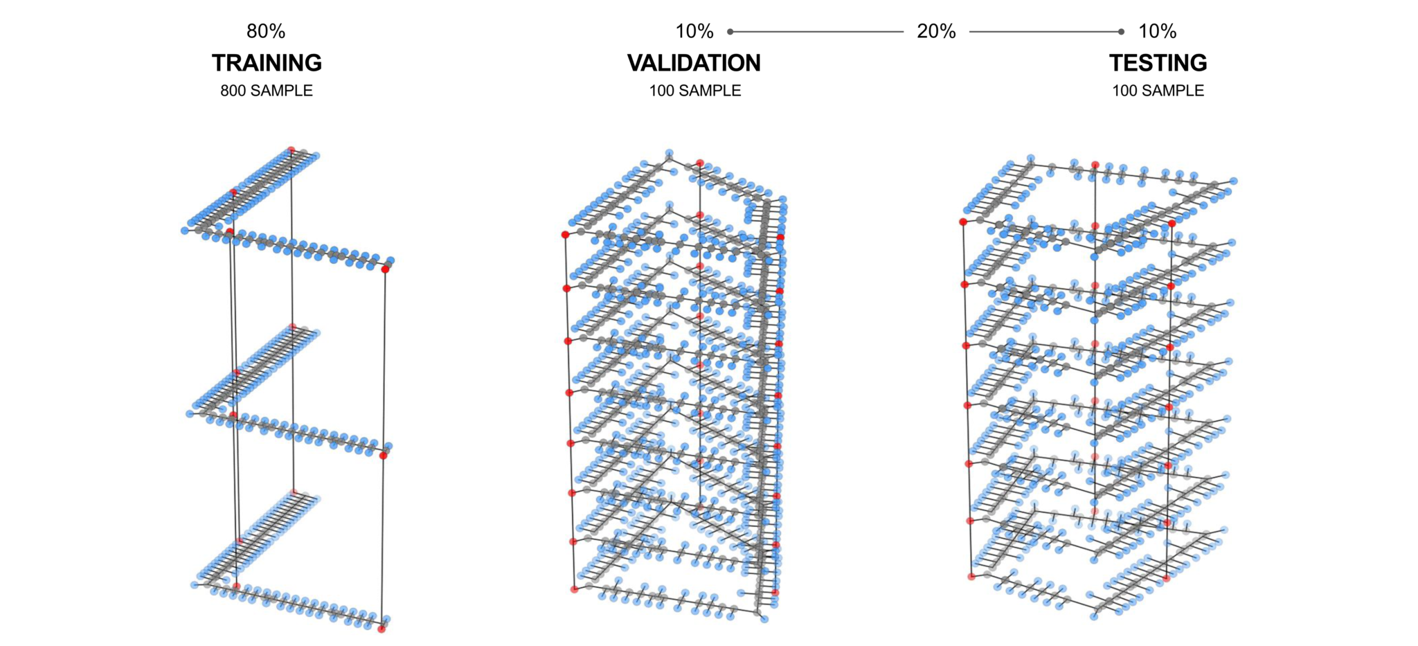 WEB GRAPH MACHINE LEARNING - IAAC BLOG
