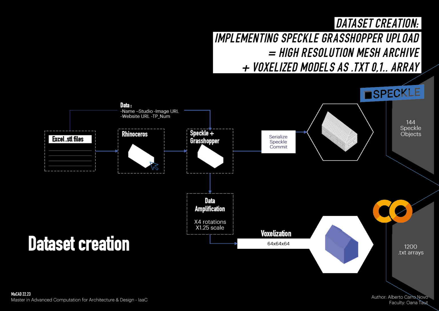 Latent Studio – IAAC BLOG