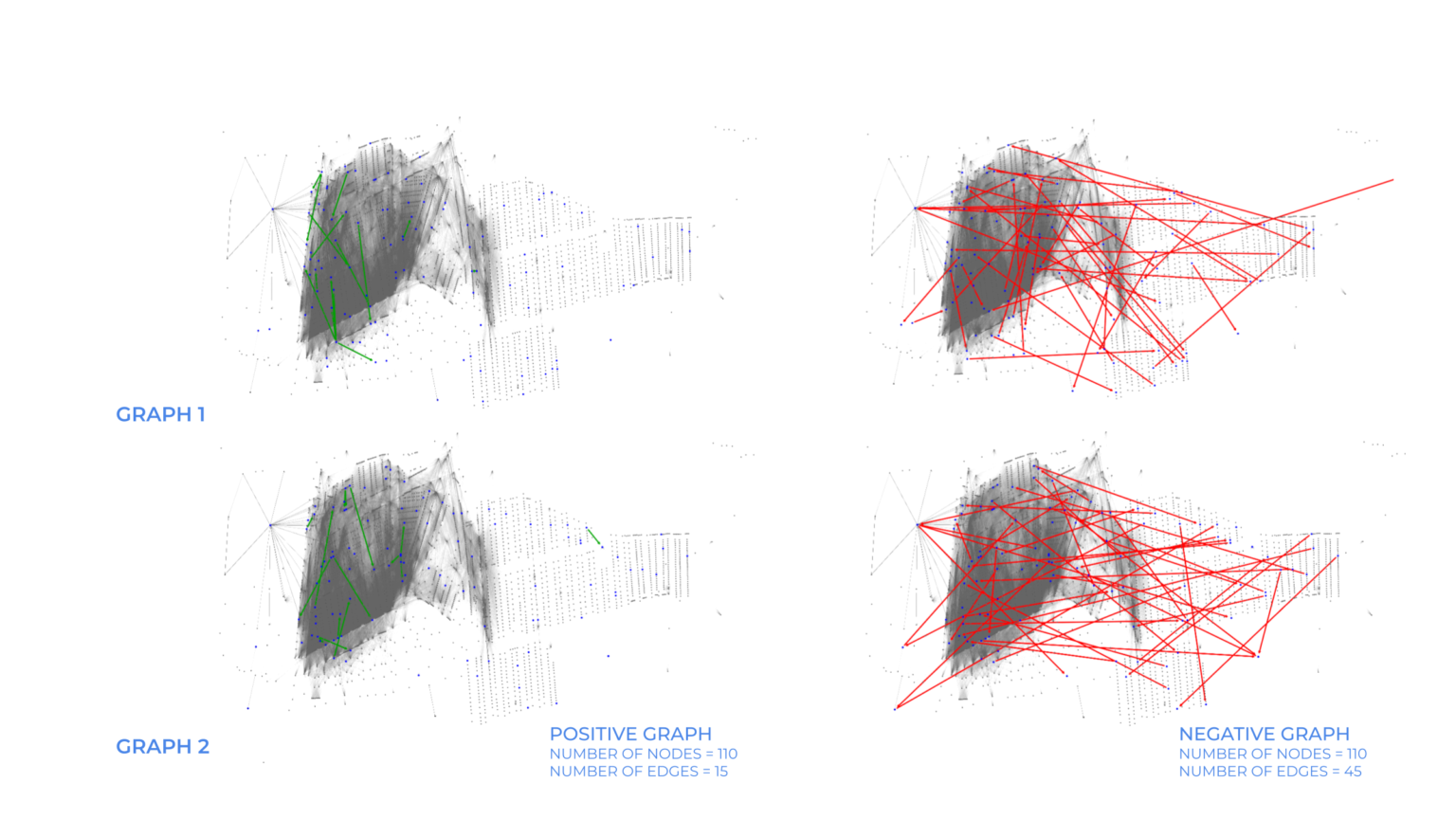 GRAPH MACHINE LEARNING TOWARDS ADAPTIVE CITIES: A data-driven approach ...