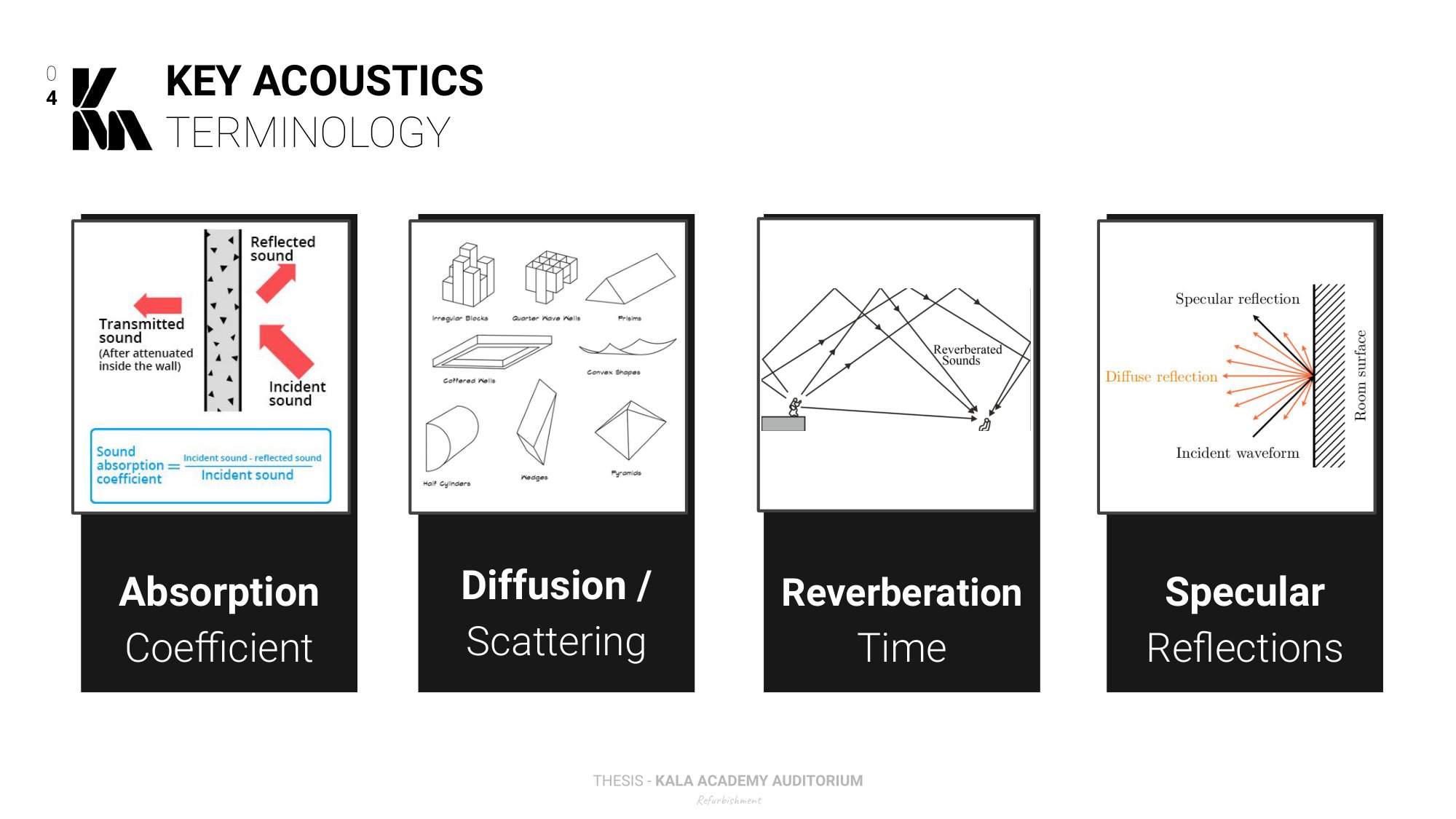 SOUND INTELLIGENCE - IAAC BLOG
