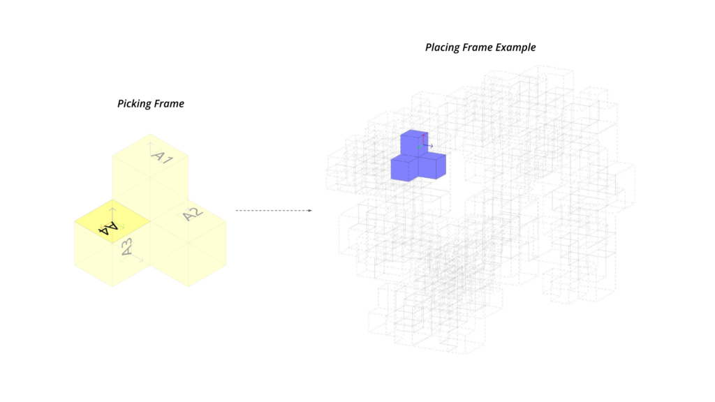 Voxel Assemblage – IAAC BLOG