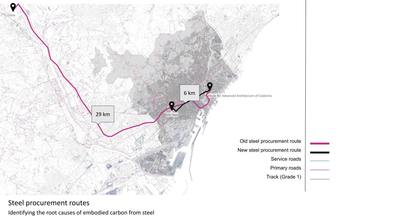 STEEL CIRCULARITY - IAAC BLOG
