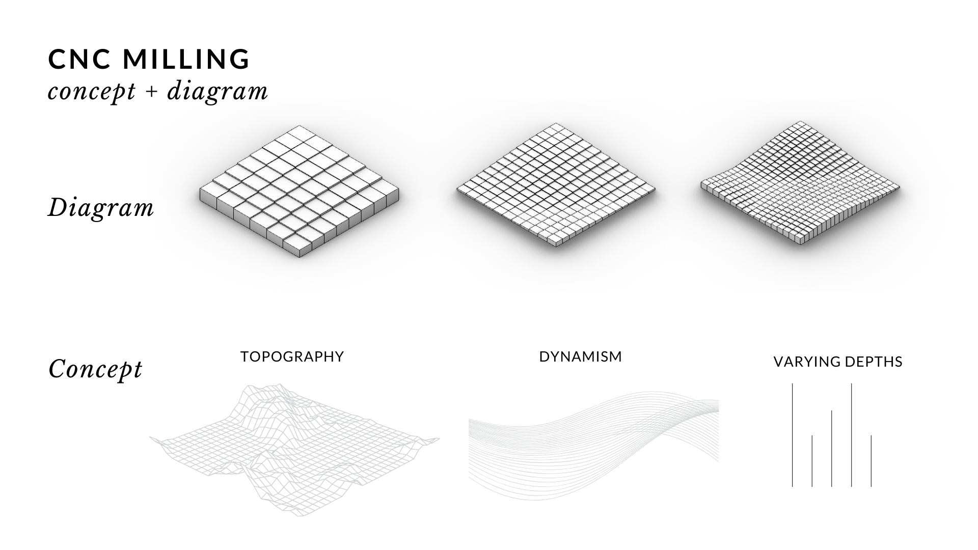 Material Waves Digital Fabrication Iaac Blog
