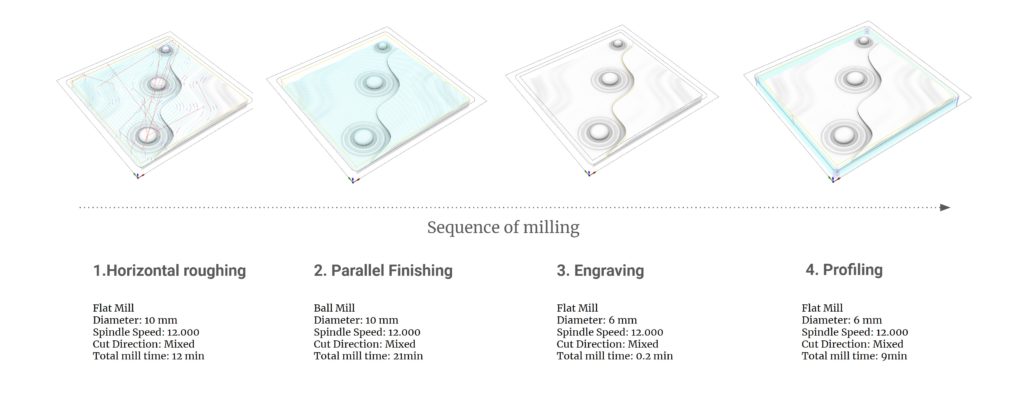 Introduction to Digital Fabrication - IAAC BLOG