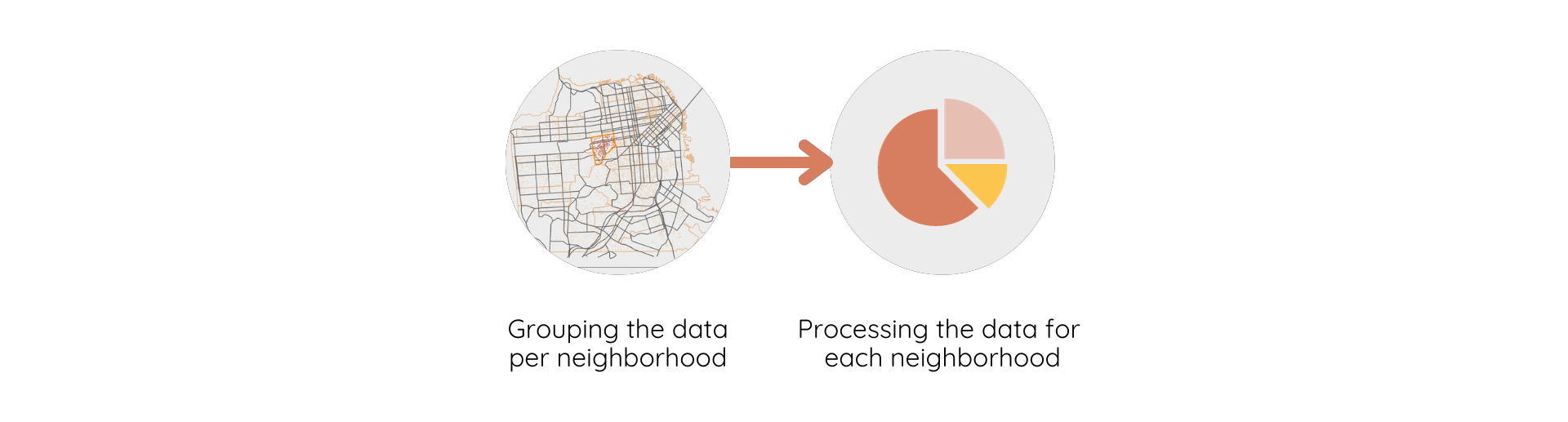 Mapping Airbnb data in San Francisco – IAAC BLOG