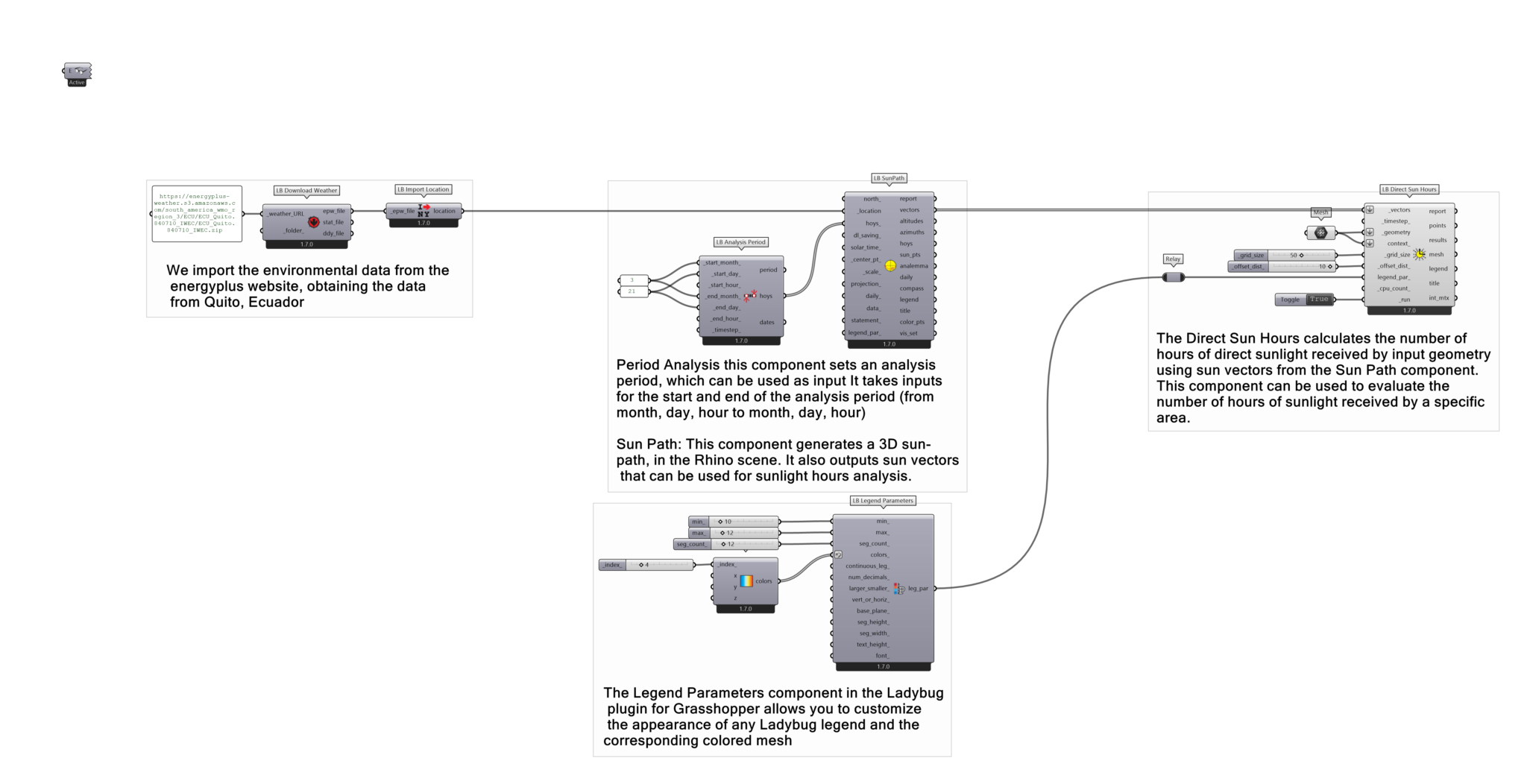 Advanced Computational Tools A Journey Through Grasshopper Iaac Blog