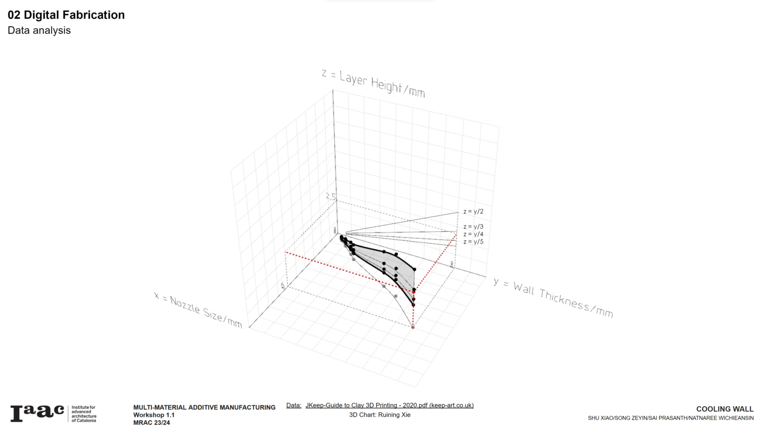 MULTI-MATERIAL ADDITIVE MANUFACTURING: Cooling surface - IAAC BLOG