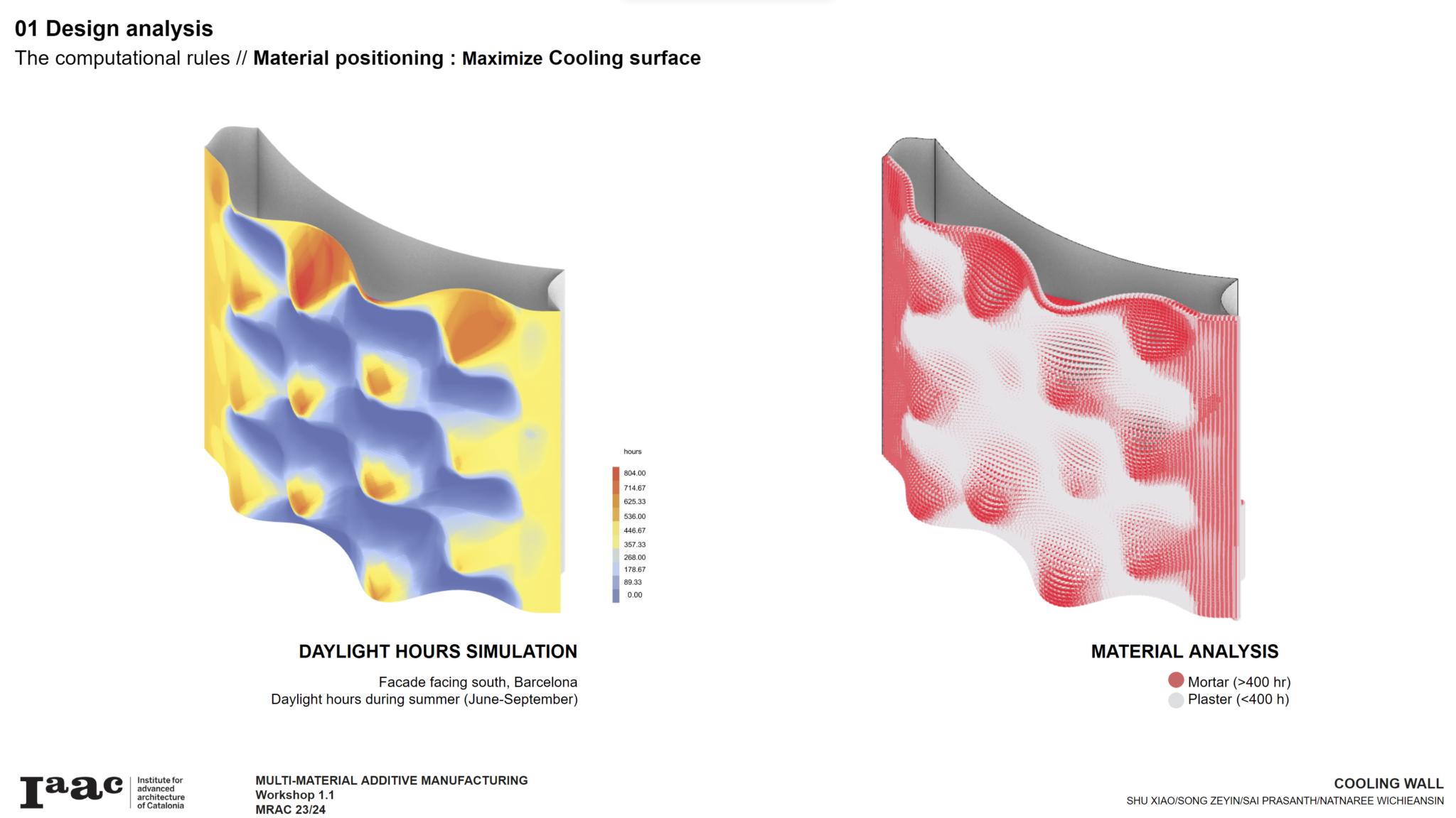 MULTI-MATERIAL ADDITIVE MANUFACTURING: Cooling surface - IAAC BLOG