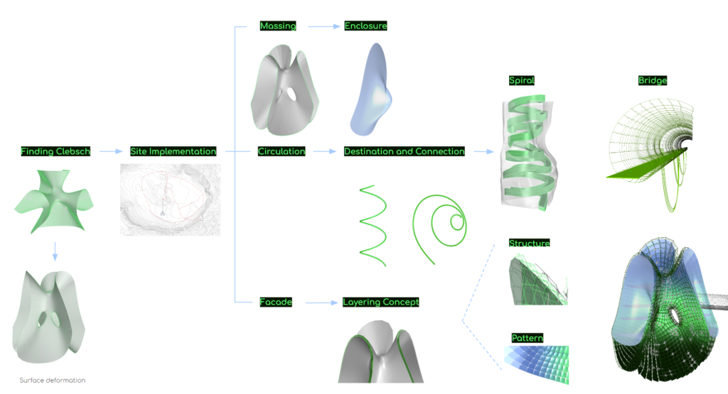 The Aural Amplifier – IAAC BLOG
