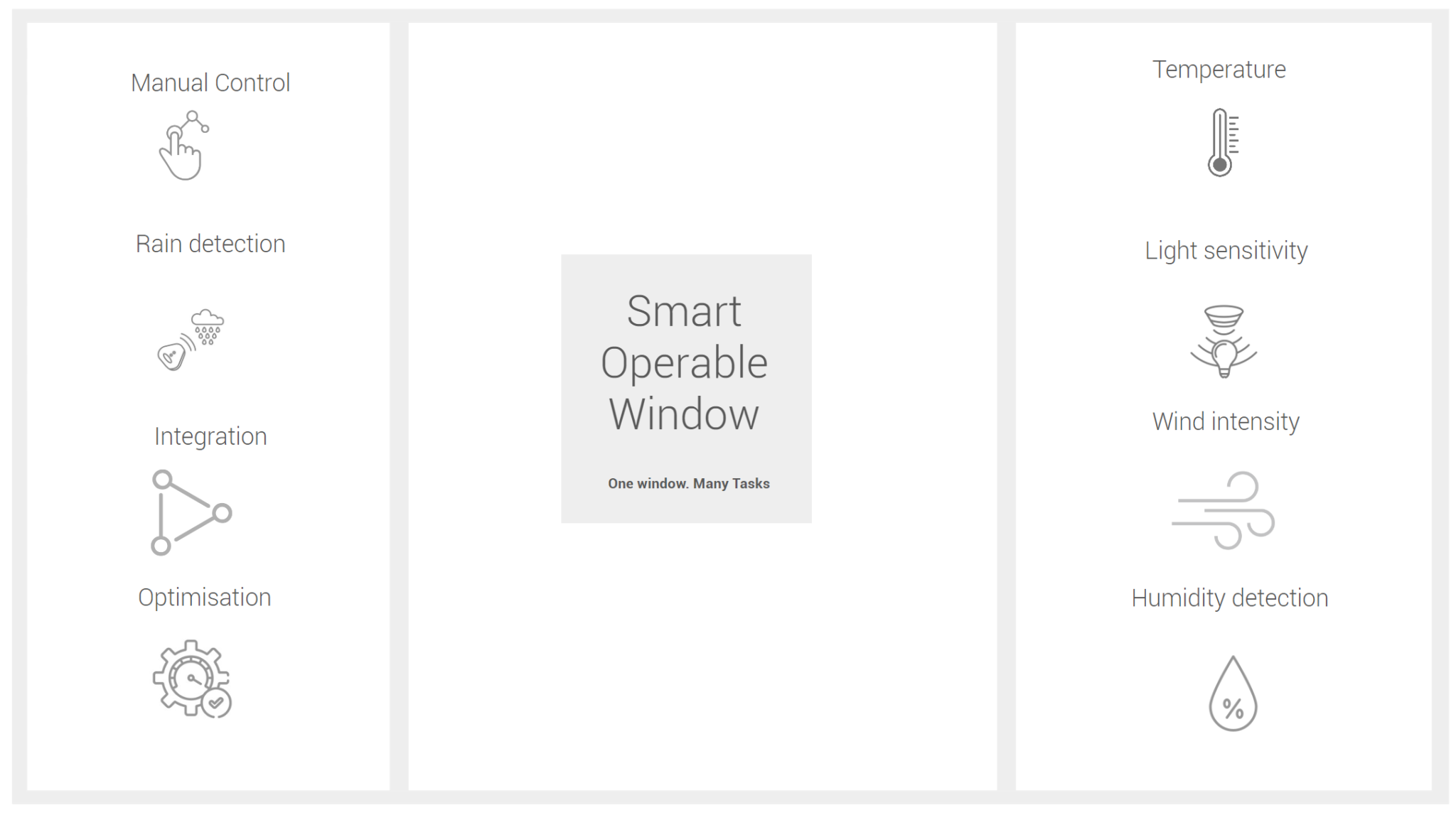 Smart Operable Window – IAAC BLOG