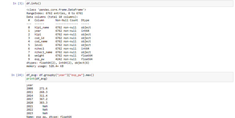Visualizing Data Using Python Iaac Blog