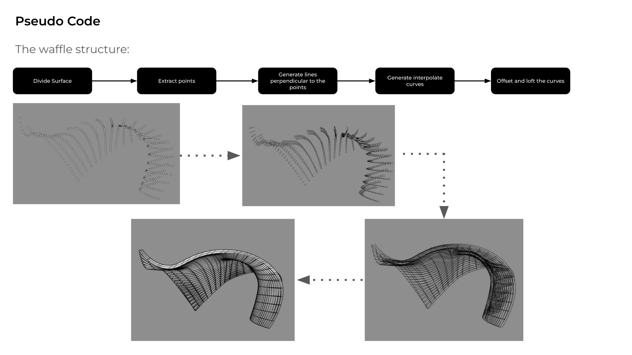 Computational Design Seminar - IAAC BLOG