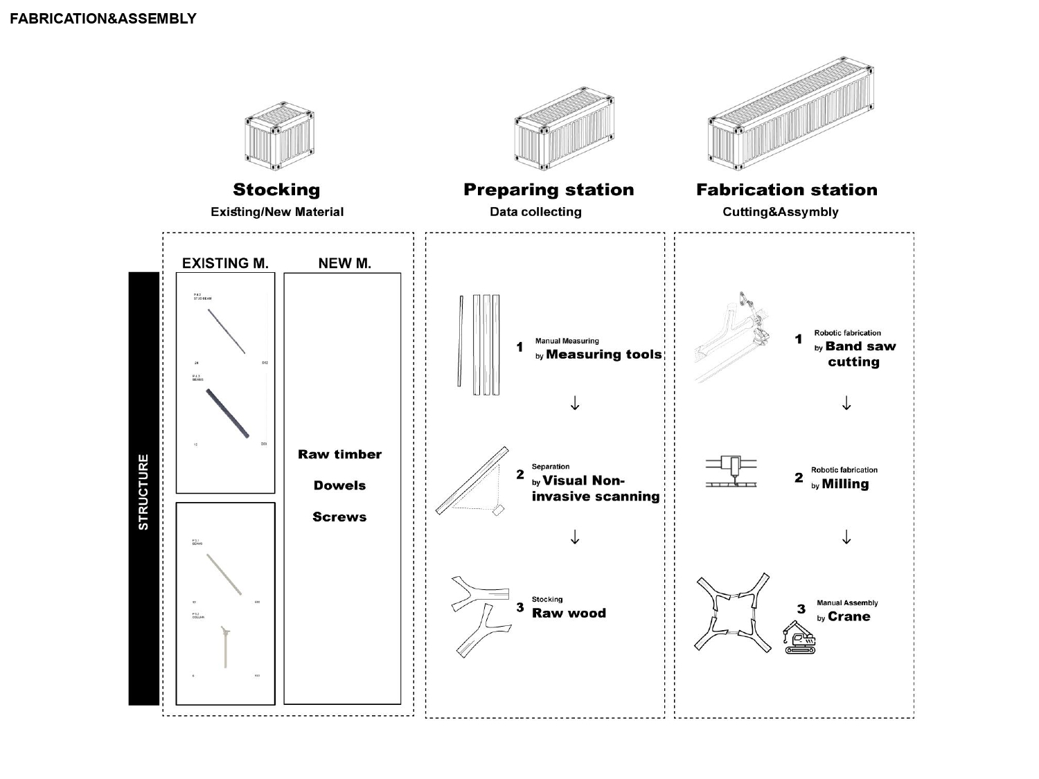 AFTER DEMOLITION : A general methodology for recycle buildings - IAAC BLOG
