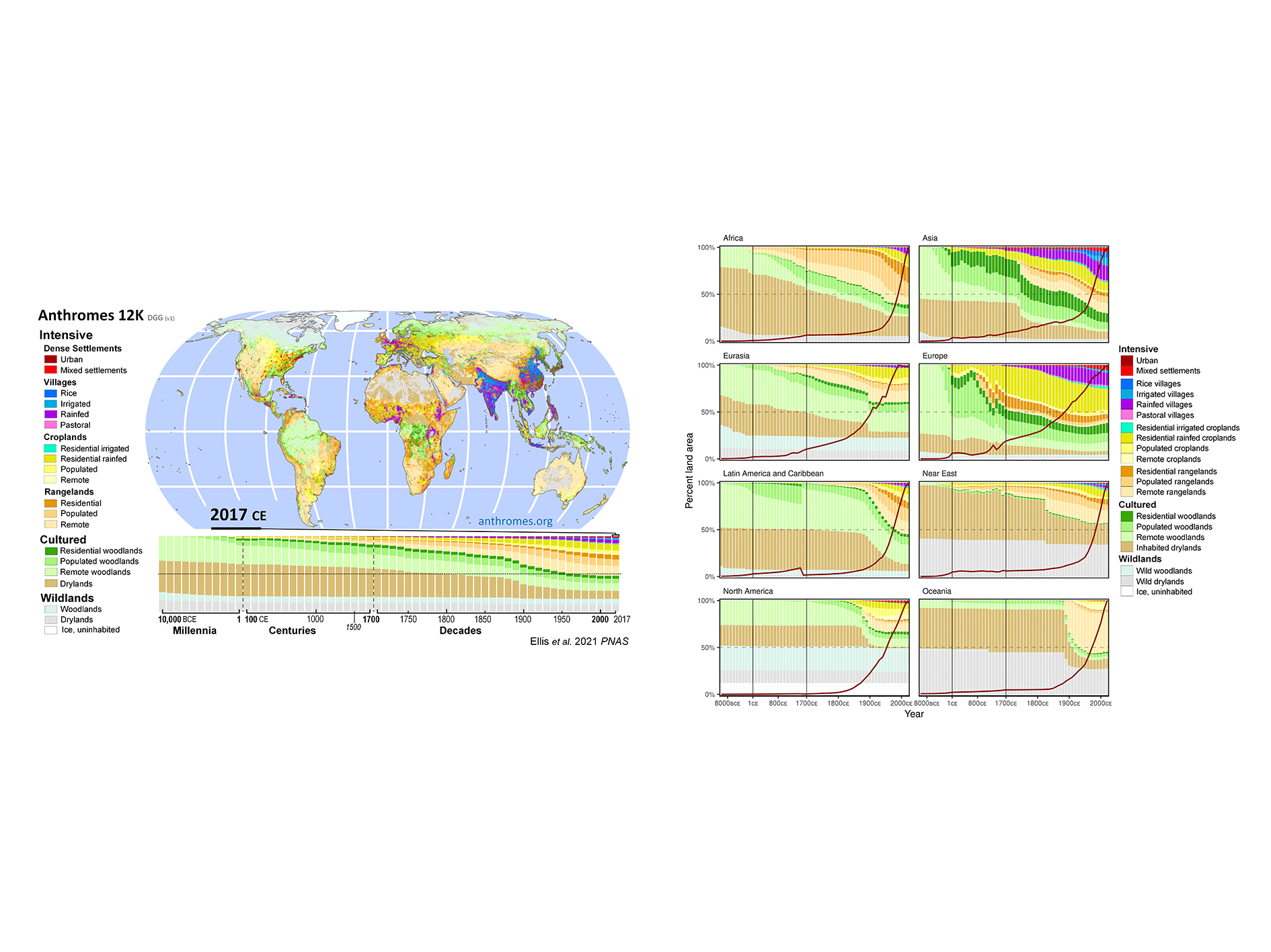 Defining Biocities – IAAC BLOG