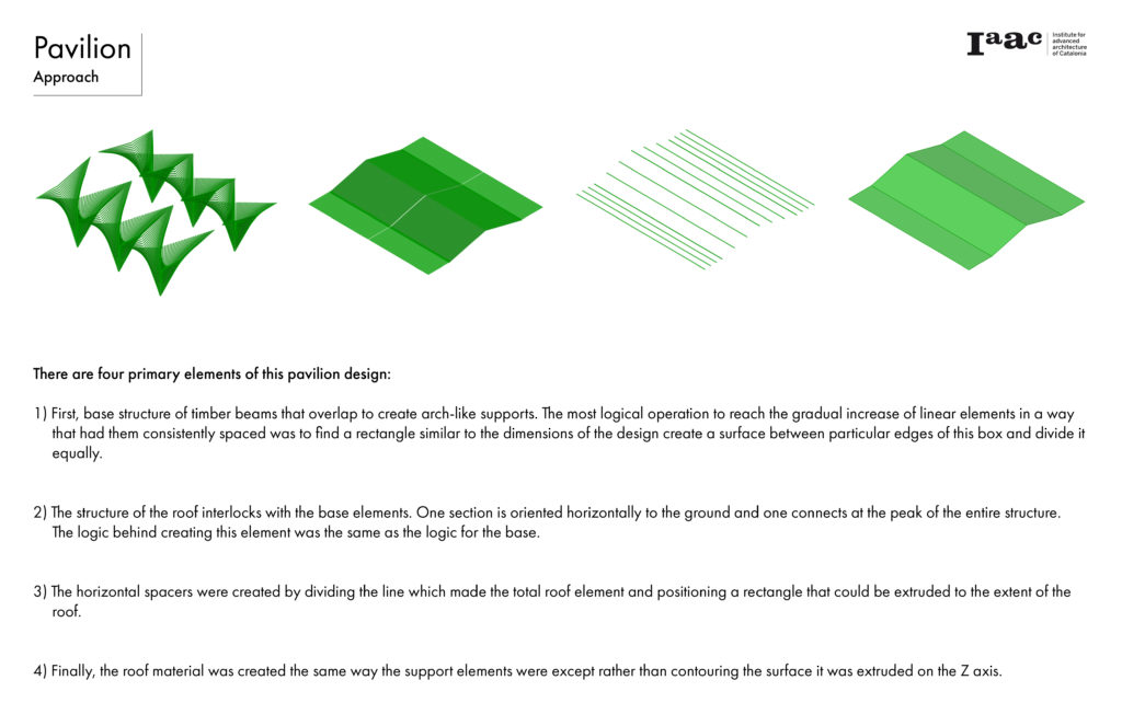 “the Forest Shelter” Computational Design Exploration Iaac Blog