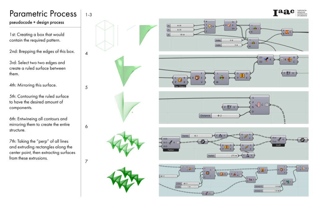 “The Forest Shelter” Computational Design Exploration – IAAC BLOG