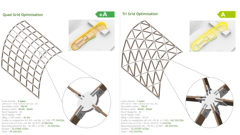 Lessons in Timber: A School for the city of Manchester – IAAC BLOG
