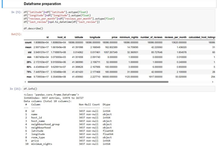 Visualizing Geospatial Data In Python Going From Csv To Graph Iaac Blog