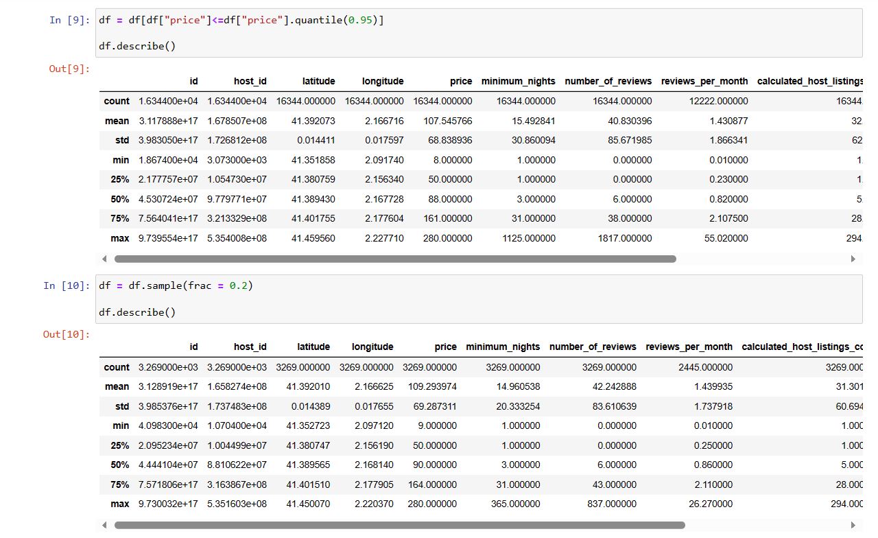 Visualizing Geospatial Data In Python Going From Csv To Graph Iaac Blog