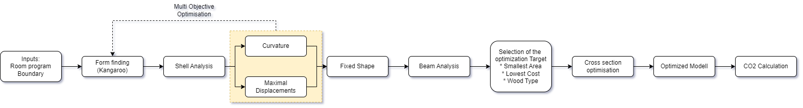 Timber Grid Shell- Exploration of double-curved beams - IAAC BLOG