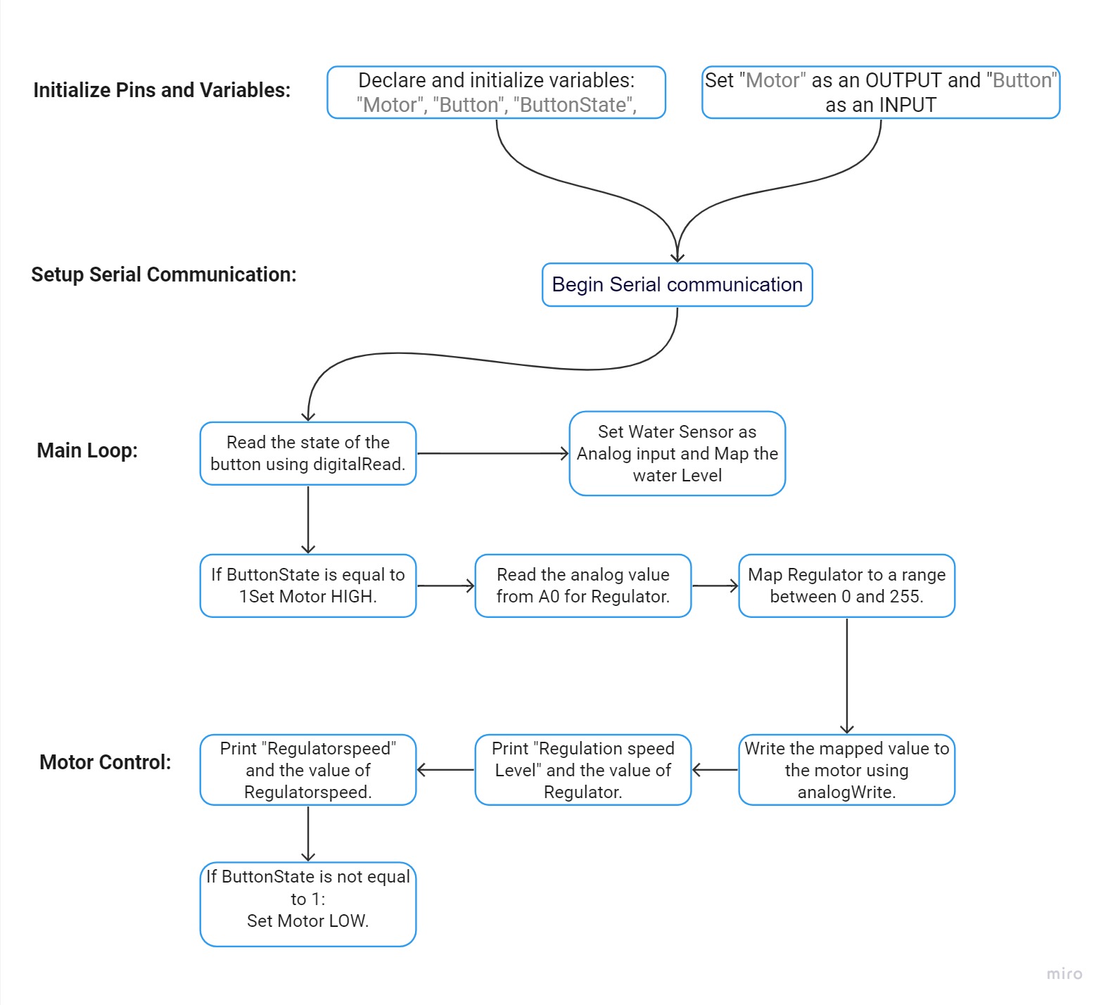 AquaRevival – IAAC BLOG