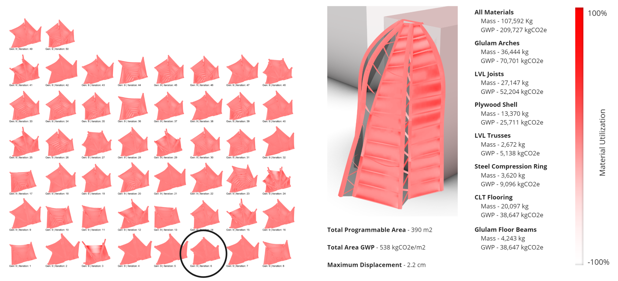 Timber Ruled Surfaces Structural Analysis And Optimization Iaac Blog