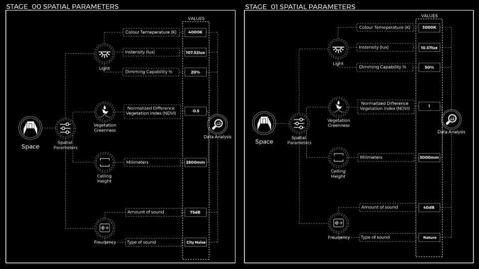 Neuro-Sensitive Spatial Biophilia – IAAC BLOG