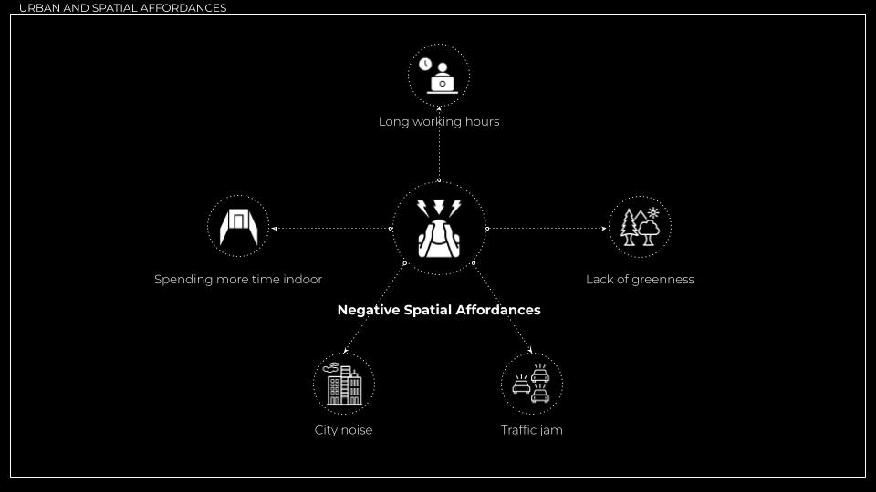 Neuro-Sensitive Spatial Biophilia – IAAC BLOG Neuro-Sensitive Spatial Biophilia – IAAC BLOG
